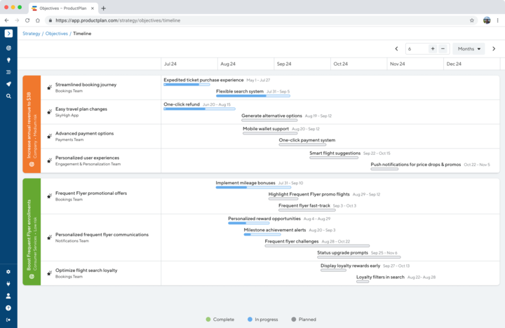 Platform & Roadmap Hierarchy