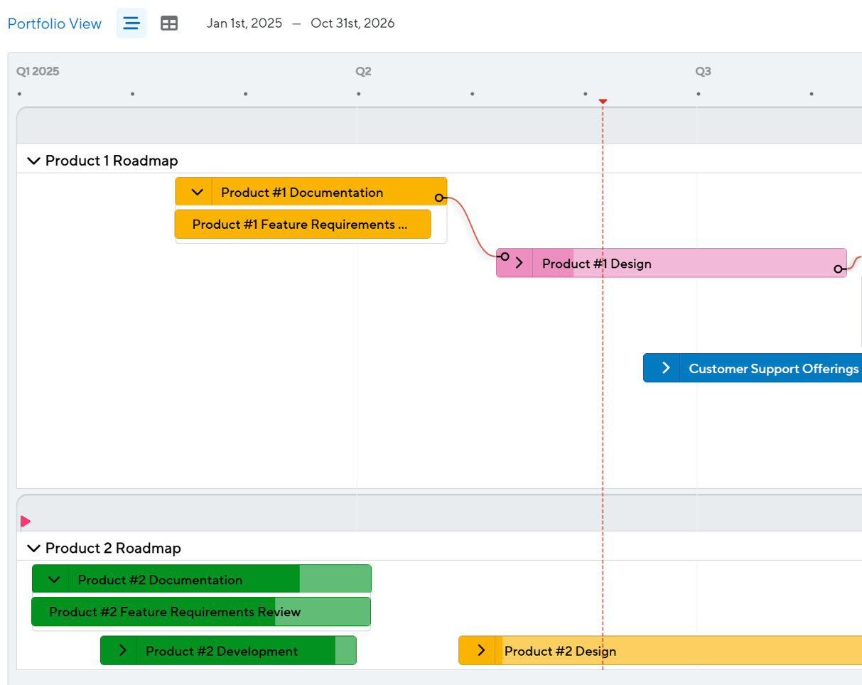 Your Roadmap Taxonomy